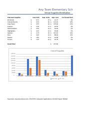 Microsoft Excel Graded Project Xlsx Any Town Elementary Babe Babe Supplies Distribution