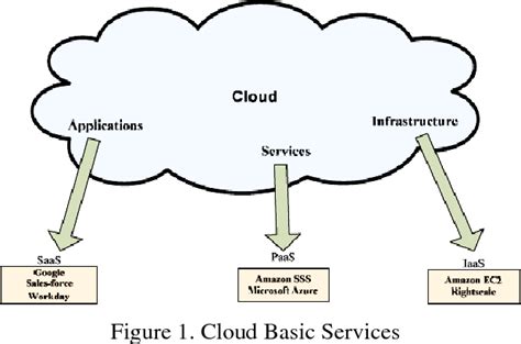 Figure 1 From A New Virtualization Based Security Architecture In A Cloud Computing Environment