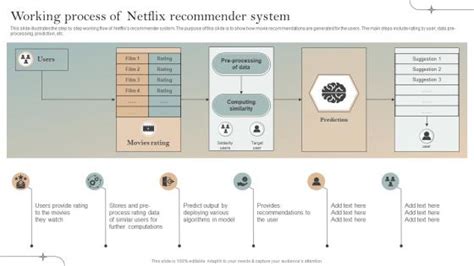 Netflix Recommender System Powerpoint Presentation And Slides Ppt Template Slideteam