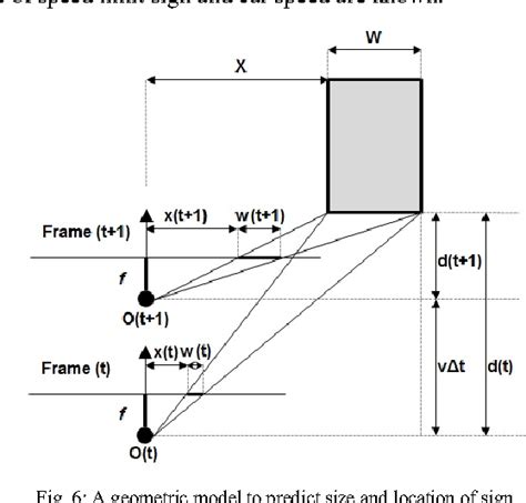 Figure 6 From Speed Limit Sign Recognition Using Mser And Artificial
