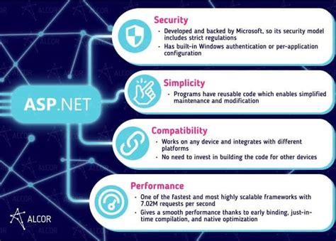 Aspnet Developer Salary Global Salary Rates Overview Alcor Bpo