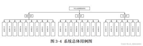 基于springboot的学生选课管理系统、选课管理系统，附源码数据库论文，适合毕业设计，包远程安装调试基于springboot框架的