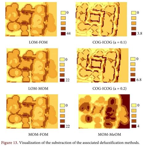 Scientific Research Publishing Inc Usa On Linkedin Fuzzylogic Defuzzification Gis