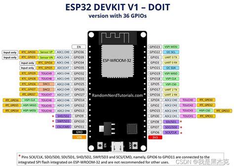 Esp32 继电器 控制交流电器(web 服务器)esp32继电器控制开关 Csdn博客 Esp32 继电器 控制交流电器(web 服务器)esp32继电器控制开关 Csdn博客