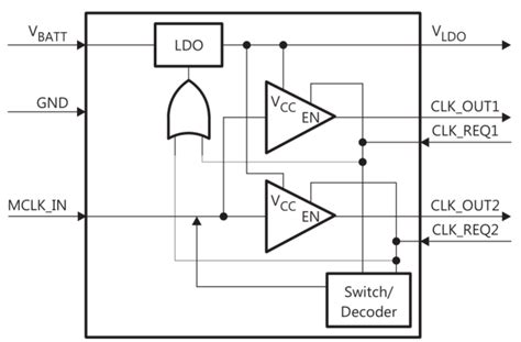 Tinaspicecdc3rl02 Cdc3rl02b Model Selector In Ibis Module Clock
