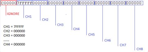 How To Effectively Use Bitshift Programming Arduino Forum