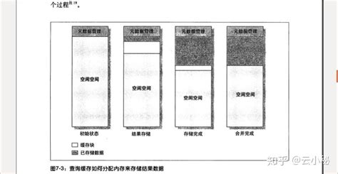 玩转mysql之四 Mysql缓存机制 知乎