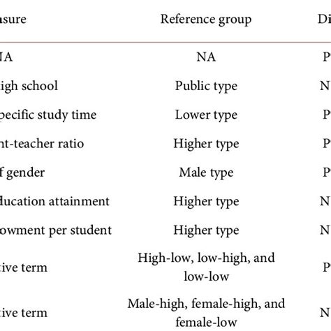 Summary Of Empirical Findings Download Scientific Diagram