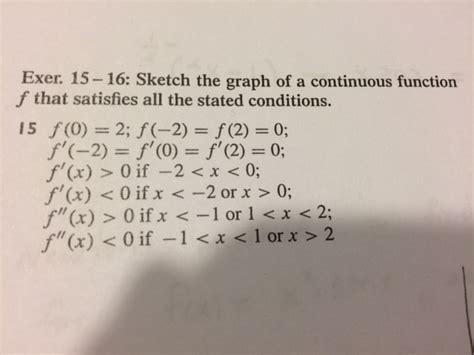 Solved Sketch The Graph Of A Continuous Function F That