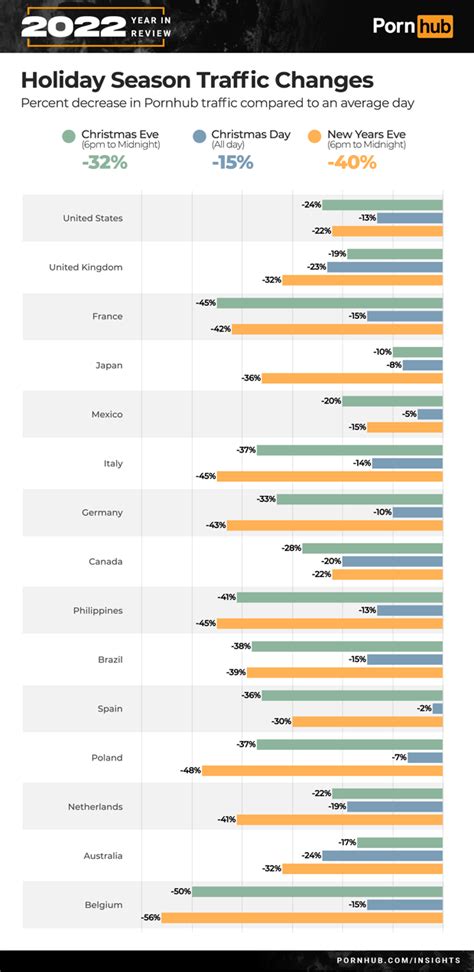 Pornhub Year In Review 2022 Reveals What Youve Been Watching