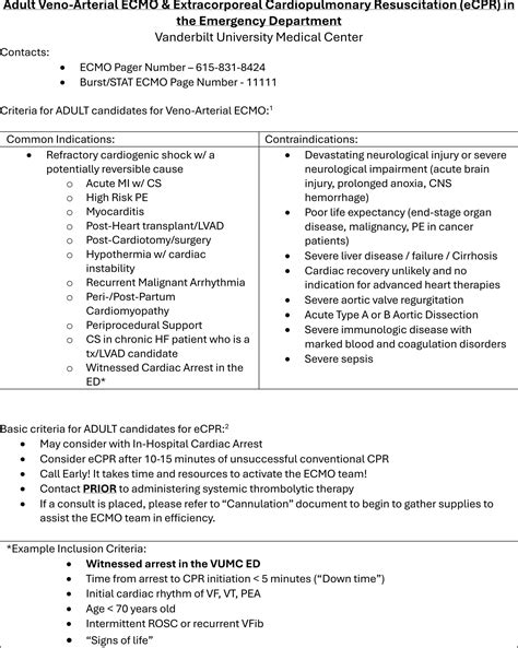 Current Challenges To In Hospital Extracorporeal Cardiopulmonary