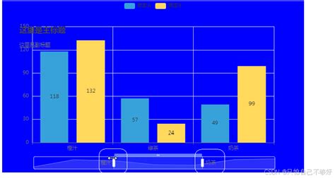 全面解析 Pyecharts 配置项：从全局到系列，打造精美图表在pyecharts中什么组件用于显示图表的工具箱 Csdn博客