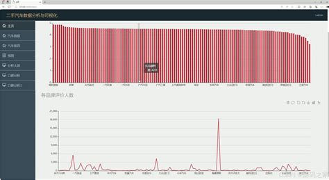 Hadoopsparkpython二手车数据分析可视化系统 时间序列预测算法 机器学习 Flask框架 爬虫 汽车之家 Csdn博客