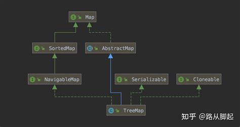 精尽 Jdk 源码解析 —— 集合（六）treemap 知乎