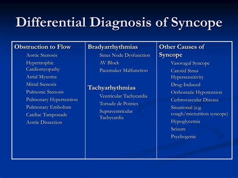 Ppt Evaluation And Management Of Syncope Powerpoint Presentation Free Download Id 3495007