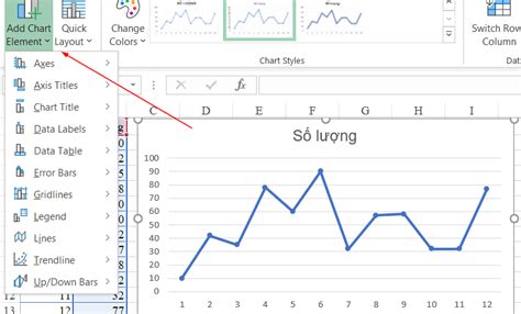 Cách Vẽ Biểu đồ đường Gấp Khúc Trong Excel Gồm Những Bước Nào