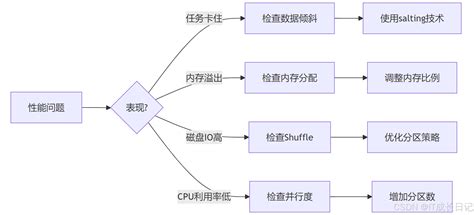 【spark入门】spark架构解析:组件与运行机制深度剖析 Csdn博客 【spark入门】spark架构解析:组件与运行机制深度剖析 Csdn博客