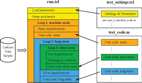 Figure 2 From A Linear Accelerator Simulation Framework Semantic Scholar