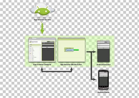 App Inventor For Android Google Labs PNG Clipart Android App App Inventor App Inventor For