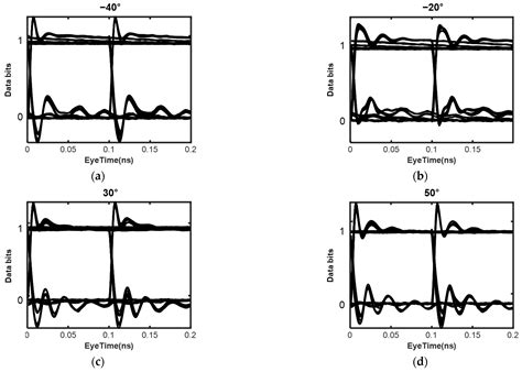 Photonics Free Full Text Theoretical Study On Dual Function Optical Photonics Free Full Text Theoretical Study On Dual Function Optical