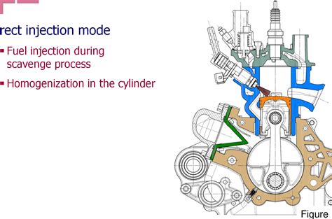 Figure 1 From Application Of Low Pressure Direct Injection And Semi