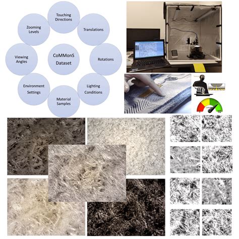 Software And Datasets Ghassan Alregib