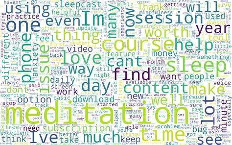 Develop User Empathy And Craft Better Products Using Machine Learning To Analyze User Feedback