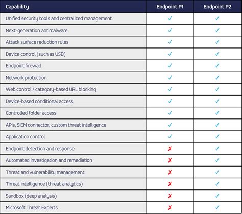 Nviron Microsoft Defender For Endpoint