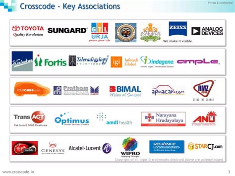 Customer Lifecycle Management Clm Platform Pptx Business Utilities Business