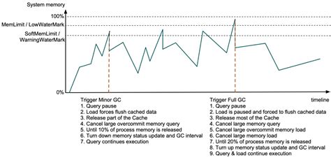 301 Moved Permanently