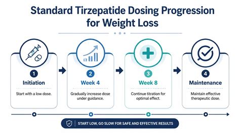 30 Mg Tirzepatide A Guide To Dosing Safety And Results Blue Haven Rx