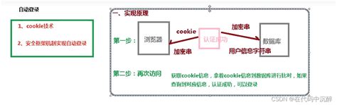 Gateway 整合 Spring Security鉴权gateway Security Csdn博客