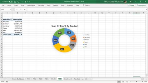 Data Visualization Interactive Dashboard In Excel Freelancer