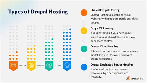5 Best Free Drupal Hosting Services May 2025
