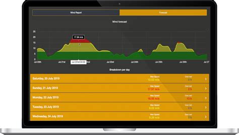 Wind Forecast And Monitor For Large Scale Construction Projects
