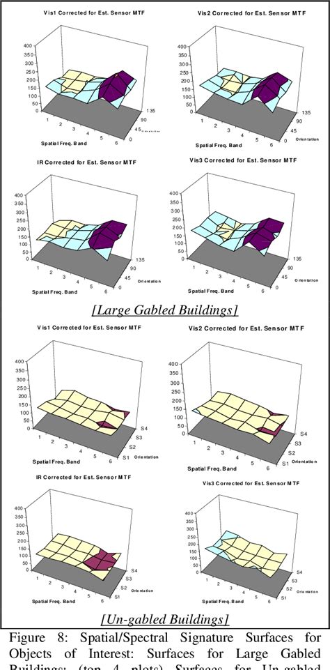 figure 8 from simultaneous visualization of spatial and spectral
