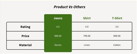 Shopify Comparison Table Section Quick Code