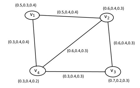 An Example Of A Generalized Neutrosophic Graph Download Scientific