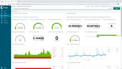 Metricbeat On Kubernetes Kubernetes Series