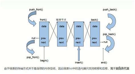 C学习 第七stl 基础算法与竞赛第7章 C与stl基础三队列以及优先队列的应用 Csdn博客 C学习 第七stl 基础算法与竞赛第7章 C与stl基础三队列以及优先队列的应用 Csdn博客