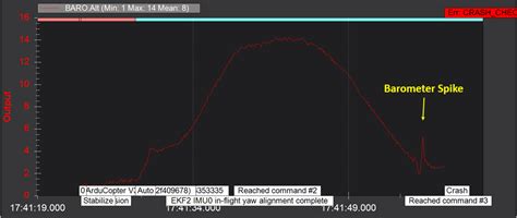 Throttle Coupled Into Yaw On SingleCopter Single Coax ArduPilot Discourse