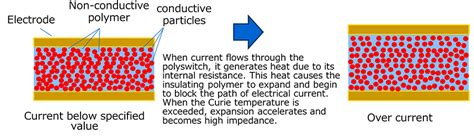 与玻璃保险丝和聚合物开关相比，使用efuse Ic有哪些优势？ 东芝半导体and存储产品中国官网