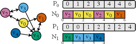 Figure 2 From Graphscale Scalable Processing On Fpgas For Hbm And