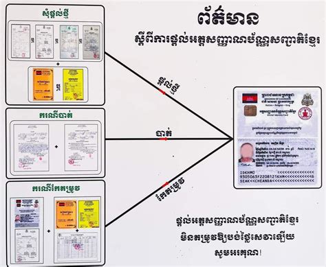 ករណីបាត់អត្តសញ្ញាណប័ណ្ណសញ្ជាតិខ្មែរ និងដំណោះស្រាយ សារព័ត៌មាន នគរវត្ត