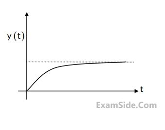 GATE ECE 2014 Set 4 Time Response Analysis Question 15 Control Systems GATE ECE ExamSIDE Com