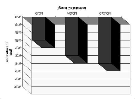 Shows The Results Of A Cross Validated Comparison Of The Two Adaptive Download Scientific