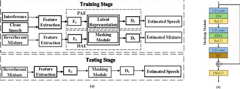 Figure 1 From Self Supervised Learning Based Monaural Speech