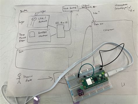 Week 26 Ma Data Visualisation This Week Has Been All About Weather