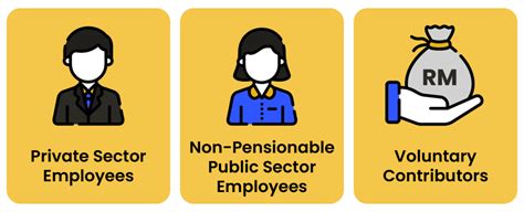 Multiply Guides Everything You Need To Know About The EPF Part Blog Multiply