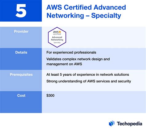 6 Best Networking Certifications In 2025 Pick Yours Techopedia